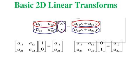 computer graphics transformations ppt download