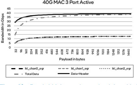 Figure 1 From Inter Kernel Links For Direct Inter Fpga Communication