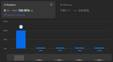 Leetcode Codingjourney Keeplearning Musaab Taha