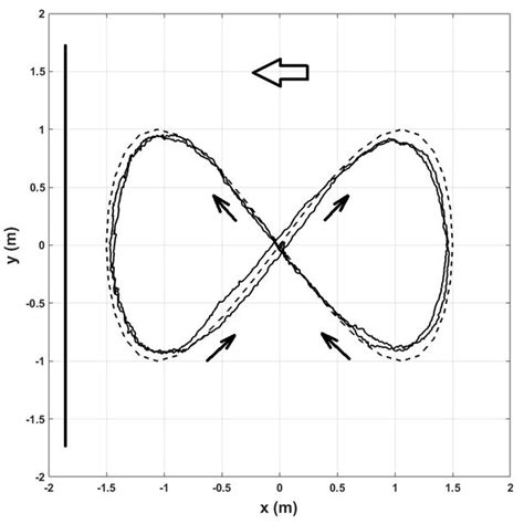 Estimated Scale Factor β 2y On The Y I Axis Download Scientific Diagram