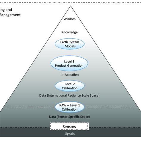 Visualisation Of A Subspace Projection In A 3d Metadata Cube