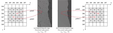 Illustration Of Matching Error Correction Download Scientific Diagram