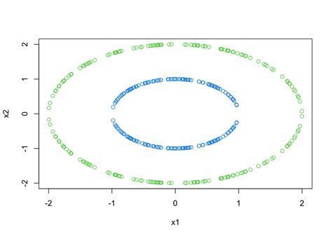 Chapter Support Vector Machines Svms Machine Learning Unsupervised And Supervised Learning