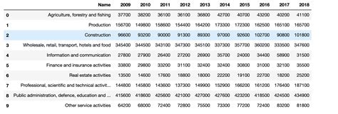 Python How To Change Specific Row Value In Dataframe Using Pandas Stack Overflow