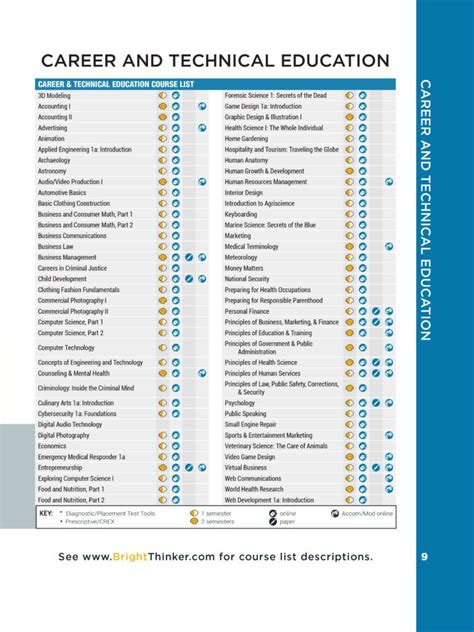 Curriculum Bright Thinker