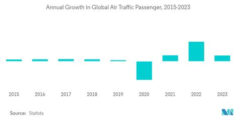 상업용 항공기 항공 구조물 시장 규모 및 점유율 분석 산업 연구 보고서 성장 동향