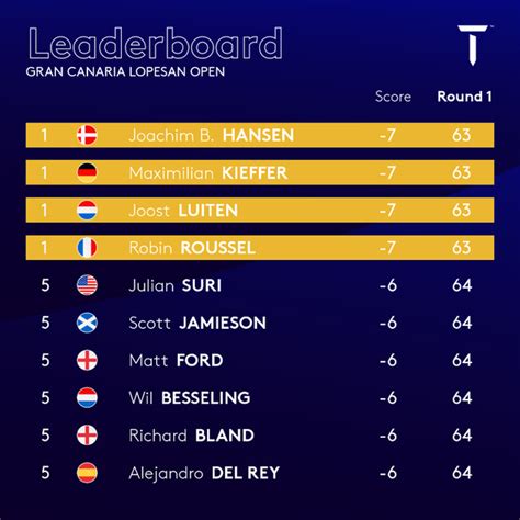 悦家云高尔夫：lpga二级赛刘瑞欣5杆大逆转夺冠 获赛季第二胜 知乎