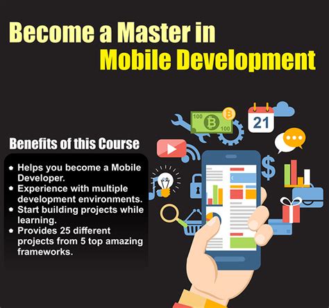 Infographic On Top 5 Mobile Development Frameworks