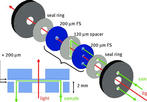 6 Scheme Of The Custom Made Flow Cell Designed For Low Dispersion And