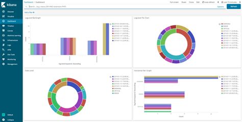 How To Use Elasticsearch Logstash And Kibana To Visualise Logs In