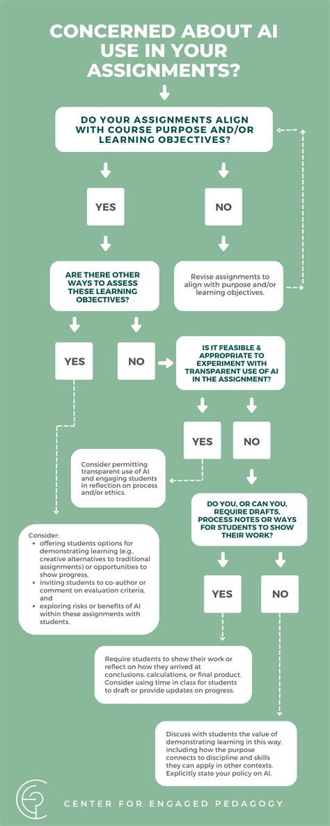 Generative Ai And The College Classroom Barnard Center For Engaged Pedagogy