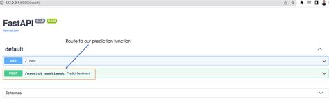 Step By Step Approach To Build Your Machine Learning Api Using Fast Api By Zoumana Keita