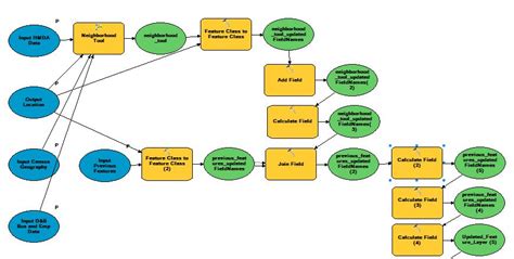 Arcgis Desktop Feature Class To Feature Class Renames Field But Not