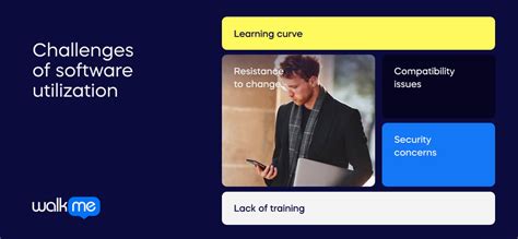 What Is ⁠software Utilization Walkme Digital Adoption Platform