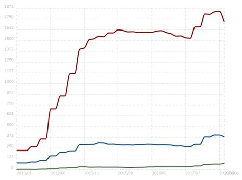 Codeigniter Vs Cakephp Vs Yii Vs Laravel Best Php Frameworks