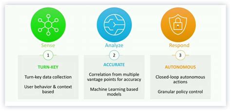 Overview Citrix Analytics
