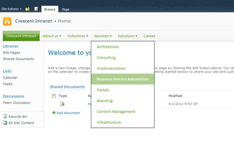 Sivasankar Blog Branding Sharepoint 2010 Top Navigation Dropdown Menu Bar