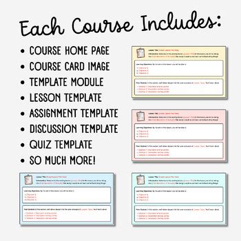 Canvas LMS Course Template CTE Themed Customizable New Bundle