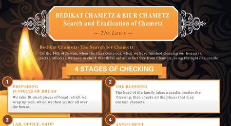 Bedikat Chametz