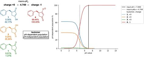 Schrödinger Solutions For Small Molecule Protonation State Enumeration