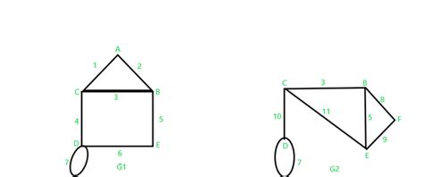 Union And Intersection Operation On Graph GeeksforGeeks