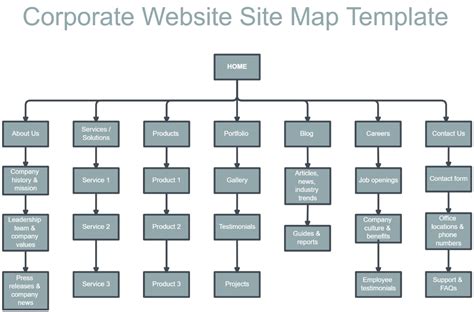 Free Site Map Template Editable And Printable