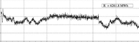 Power Consumption For The Greedy Algorithm Residual R In Upper Right Download Scientific