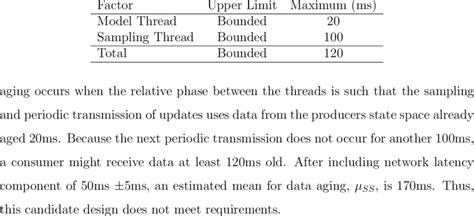 6 Computing System Worst Case Analysis Download Table