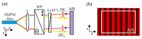 High Resolution Broad Range Detection Setup For Polarimetric Optical