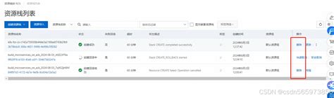 基于阿里云容器服务kubernetes版（ack） 容器化管理云上应用阿里云ack Csdn博客