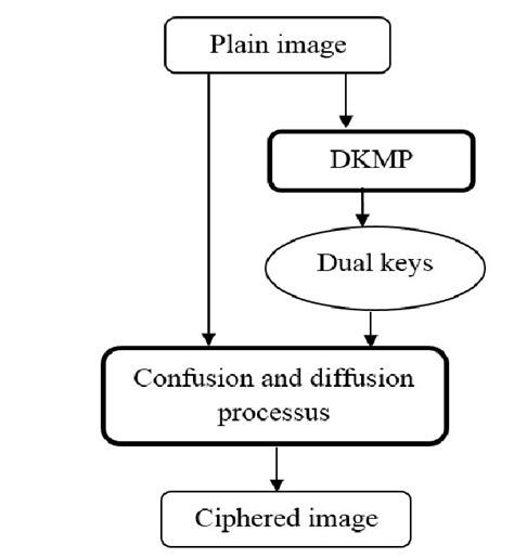 Block Diagram Of The Proposed Scheme Download Scientific Diagram