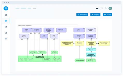 Swift Csp Compliance Solution In Bizzdesign Horizzon Bizzdesign