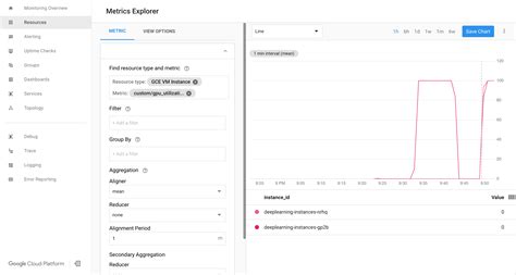 Running Tensorflow Inference Workloads With Tensorrt And Nvidia T Gpu Compute Engine
