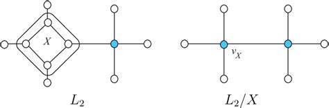 figure 2 from the relationship between k forcing and k power domination semantic scholar