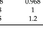 Mechanical Properties Of Viscoelastic Material Download Scientific Diagram