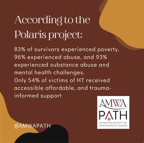 Physicians Against The Trafficking Of Humans Amwa Path On Linkedin