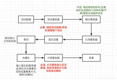 Opengl Es 名词解释一 知乎 Opengl Es 名词解释一 知乎
