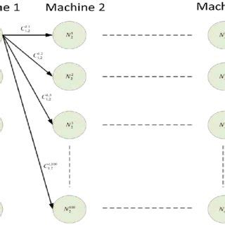 Network Flow Problem Download Scientific Diagram
