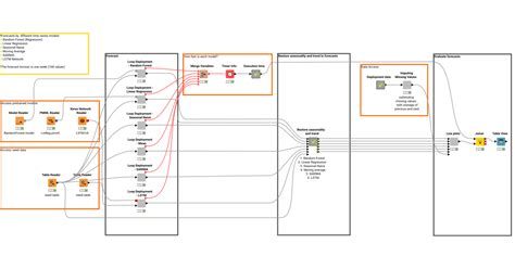 04modelcomparison Knime Community Hub