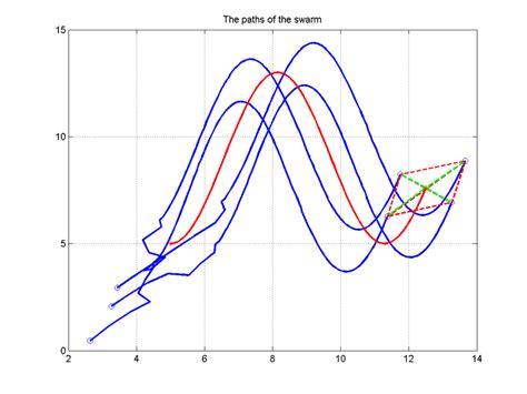 The Paths Of The Swarm Members Download Scientific Diagram