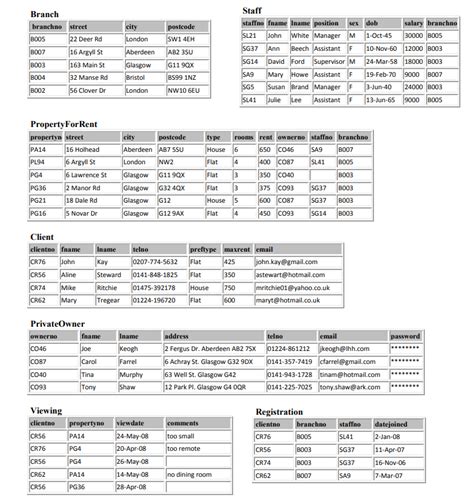 Solved Sex Dob Branch Branchno Street B005 22 Deer Rd B007