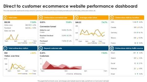 Ecommerce Customer Powerpoint Presentation And Slides Ppt Example Slideteam