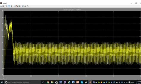 7 Open Loop Electromagnetic Torque Waveforms