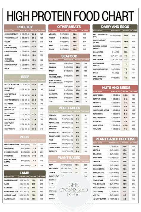 Printable High Protein Food List Artofit