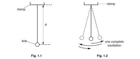 Physical Quantities Measurement Techniques Cambridge CIE IGCSE Physics Exam Questions