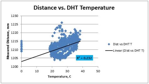 Evaluating Maxbotix Ultrasonic Sensors For Monitoring Stream Base Flow Envirodiy
