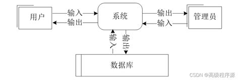 springboot校园兼职系统毕业设计源码463450 csdn博客
