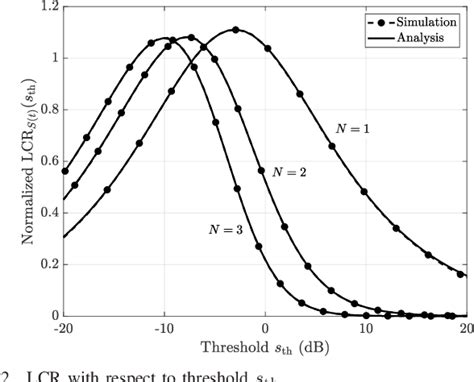 Figure 1 From Continuous Fluid Antenna Systems Modeling And Analysis