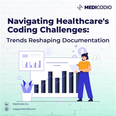Healthcareinnovation Medicalcoding Codingchallenges Aiinhealthcare Medicodioimpact