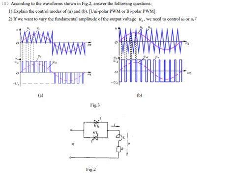 Solved 1 According To The Waveforms Shown In Fig 2 Answer Chegg Com